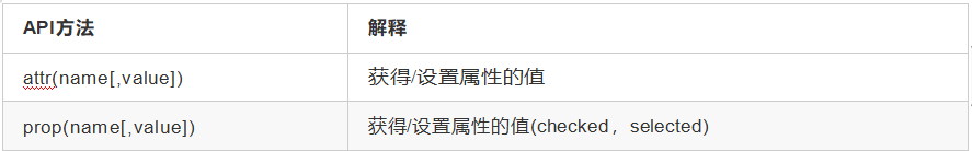 Day09【jQuery】操作函数_jquery样式操作函数-CSDN博客