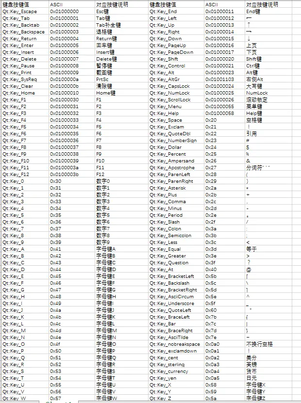 QT实现无线条码枪数据采集（一）_qt 扫码枪 无焦点 输入-CSDN博客