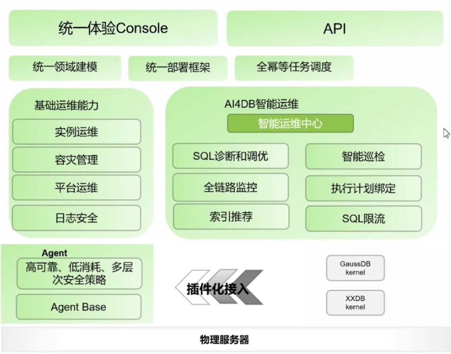 手把手带你认识GaussDB轻量化运维管理工具_高斯数据库管理工具-CSDN博客