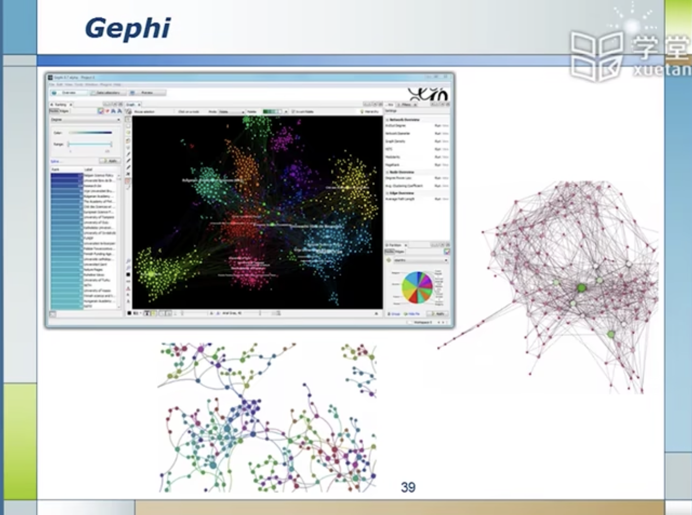 可视化工具解析文献趋势：Gephi在科研中的应用-CSDN博客