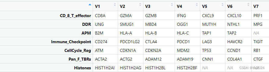 IOBR查看其收录的相关基因集(自备)-CSDN博客