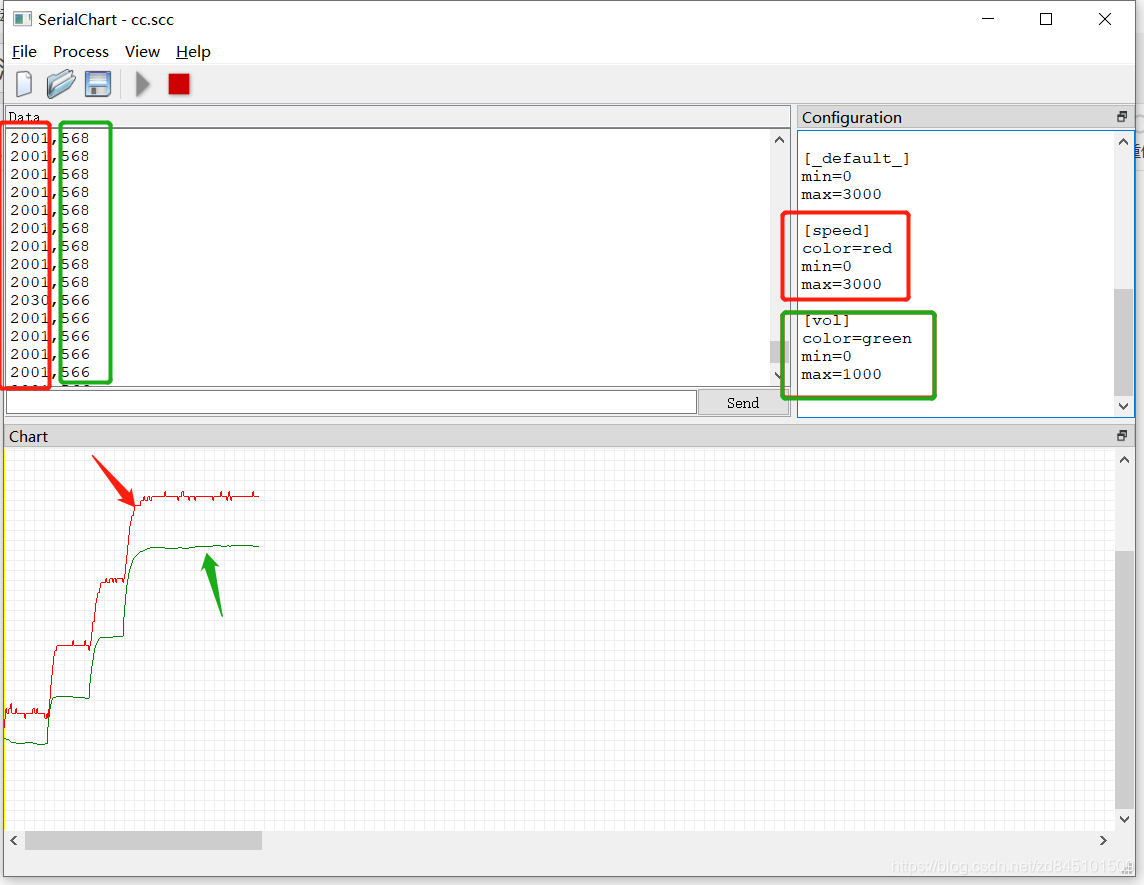 SerialChart串口绘图串口波形串口示波器软件用法-CSDN博客