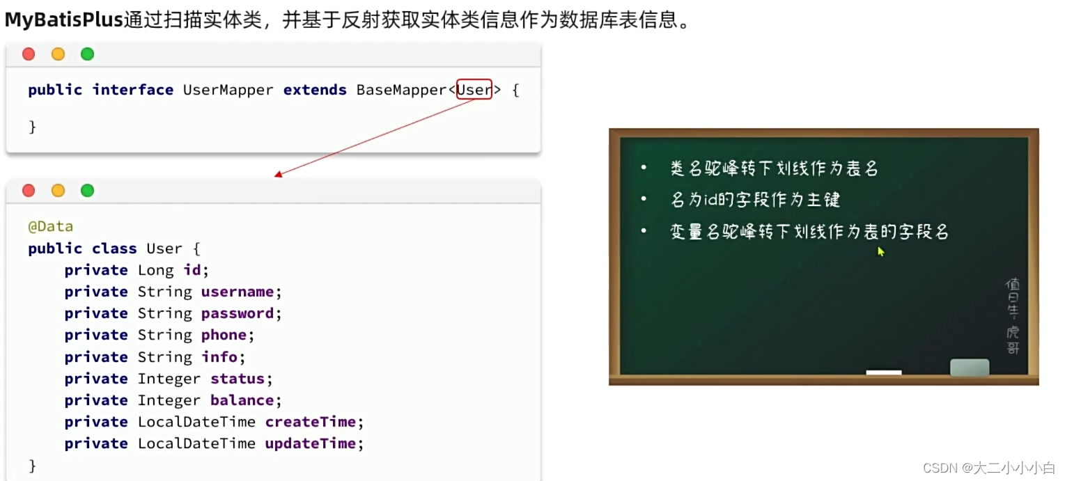 MybatisPlus教程-CSDN博客