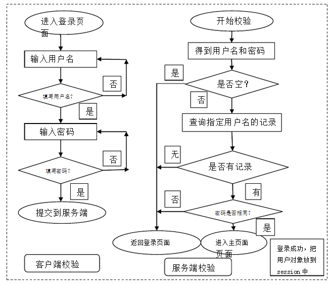 基于java汽车租赁系统设计实现源码lw部署文档讲解等基于·java的汽车租赁系统的设计与实现 Csdn博客