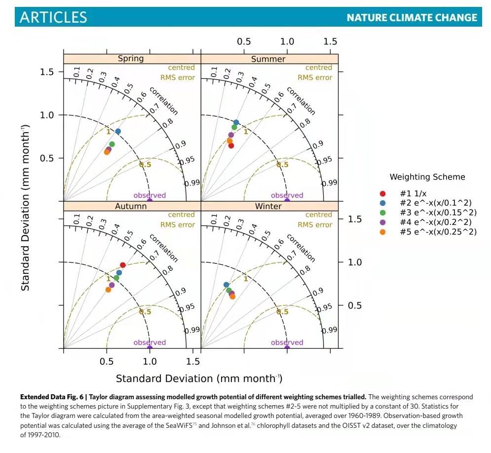 Matlab 绘图复刻九 泰勒图及组合泰勒图泰勒图matlab Csdn博客