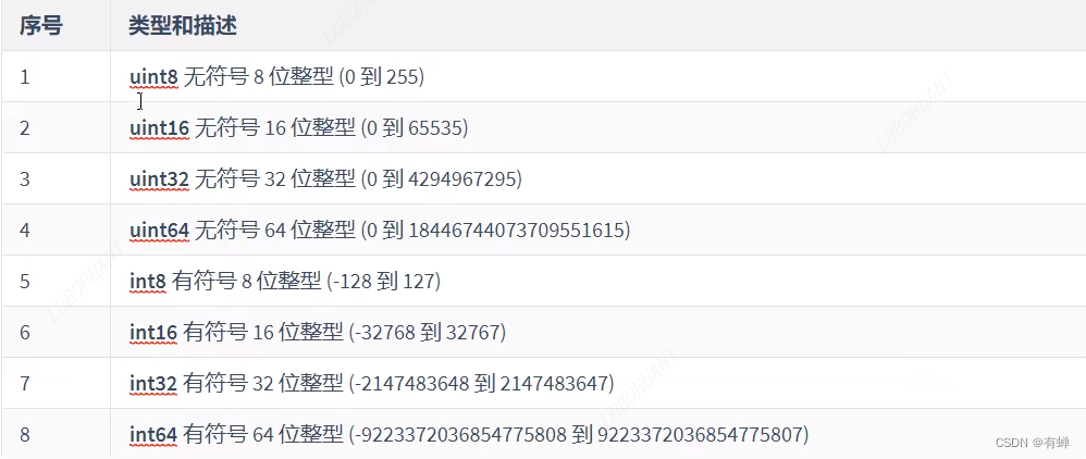 09——golang数据类型golang 游戏数值表 Csdn博客