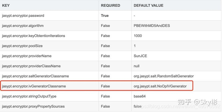 SpringBoot集成jasypt配置信息加密以及采坑_encryption raised an exception. a possible cause i-CSDN博客