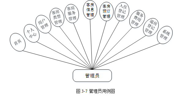 基于springboot实现酒店管理系统平台项目【项目源码论文说明】计算机毕业设计基于springboot的酒店管理系统的设计与实现的依据与意义 Csdn博客