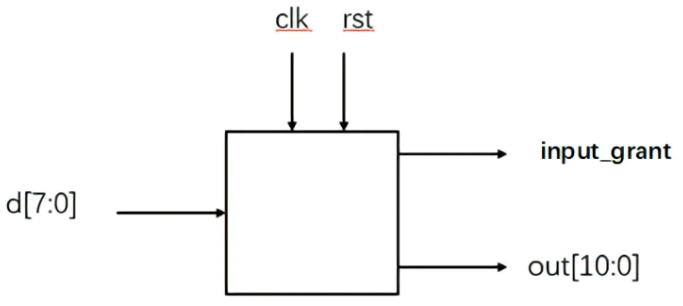 牛客网verilog刷题——vl4牛客网verilog刷题vl4 Csdn博客