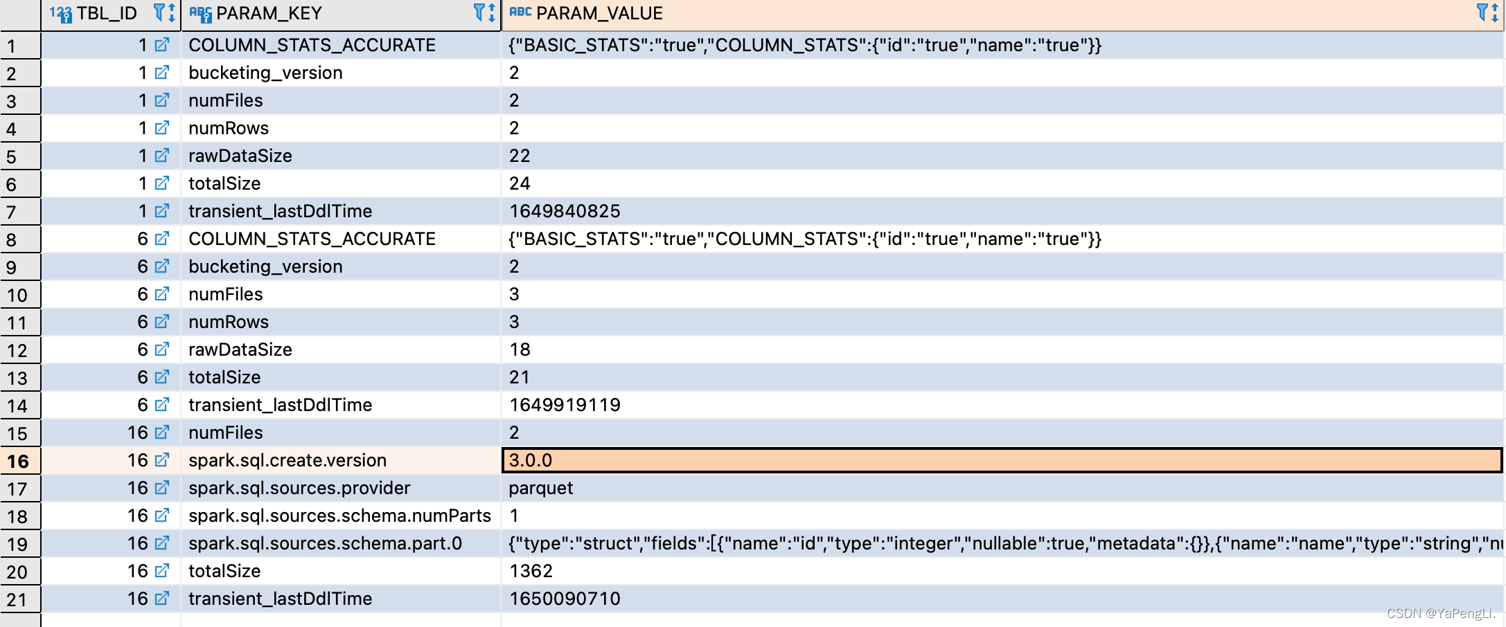 Spark优化篇：RBO/CBO_spark cbo-CSDN博客
