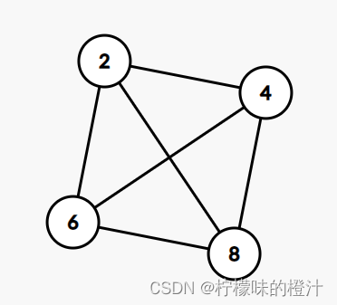 Codeforces Round #843 (Div. 2) D. Friendly Spiders（虚拟源点建图 + bfs）_friendly spider编程题-CSDN博客