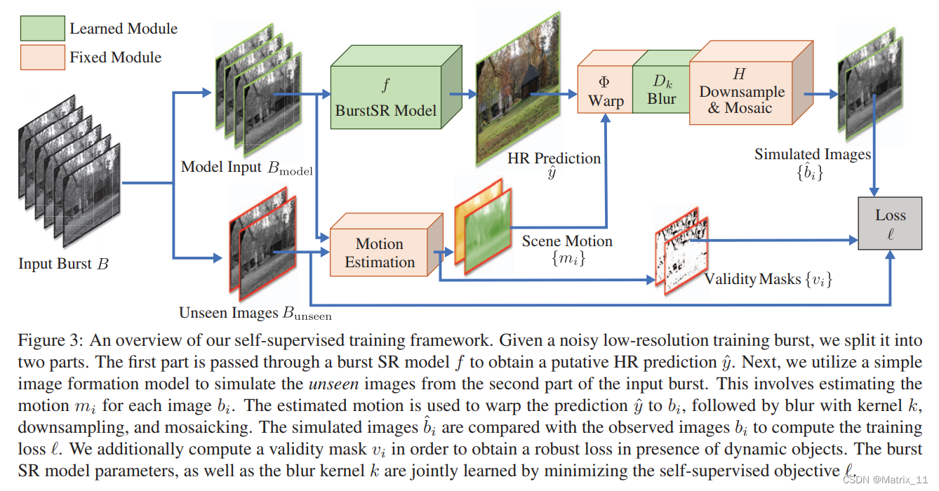 论文阅读：Self-Supervised Burst Super-Resolution-CSDN博客