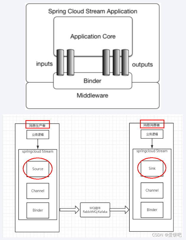 【SpringCloud Stream消息驱动】-CSDN博客