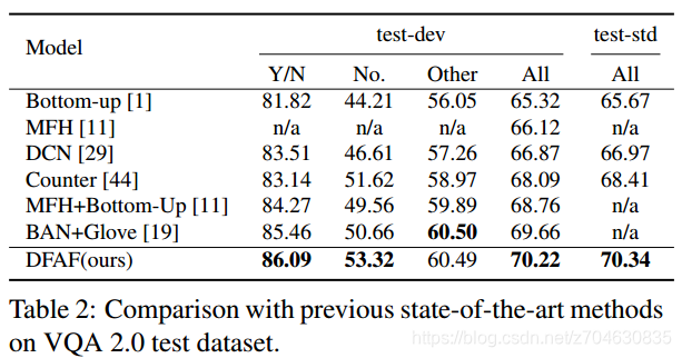 【文献阅读】DFAF——模态内和模态间动态融合的VQA模型（P. Gao等人，CVPR，2019）-CSDN博客