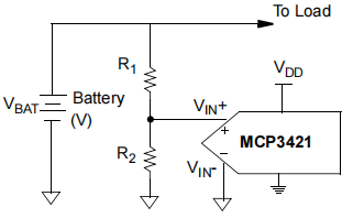 STM32-SPI3控制MCP3201、MCP3202（Sigma-Delta-ADC芯片）-CSDN博客