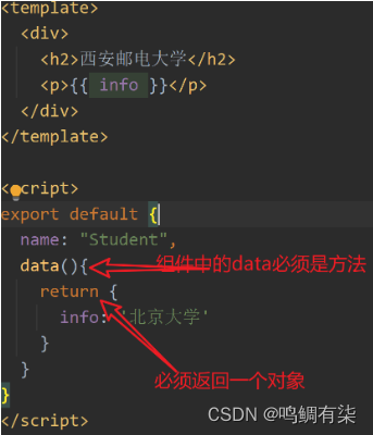Vue的组件、组件的创建、data、methods_头歌预期输出: el 创建成功。 data 创建成功。 methods 创建成功。-CSDN博客
