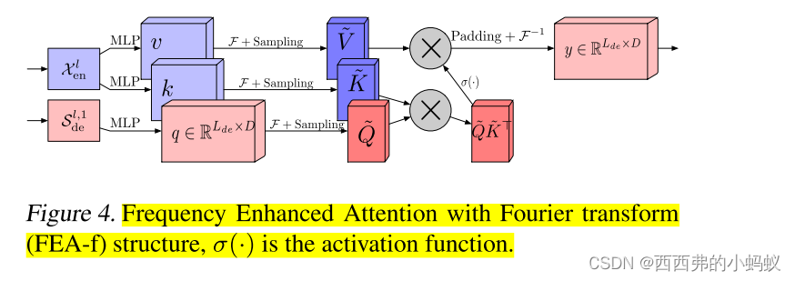 FEDformer: Frequency Enhanced Decomposed Transformer for Long-termSeries Forecasting（ICML2022 ...