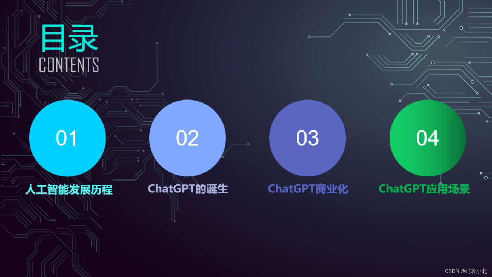ChatGPT介绍ppt可以做课件参考_chatgpt介绍 ppt csdn-CSDN博客