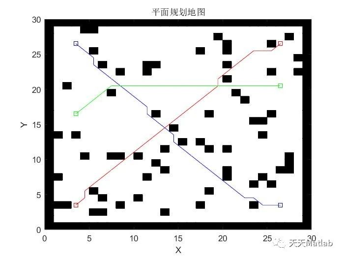 【路径规】基于A_star算法实现多机器人避障路径规划附Matlab代码-CSDN博客