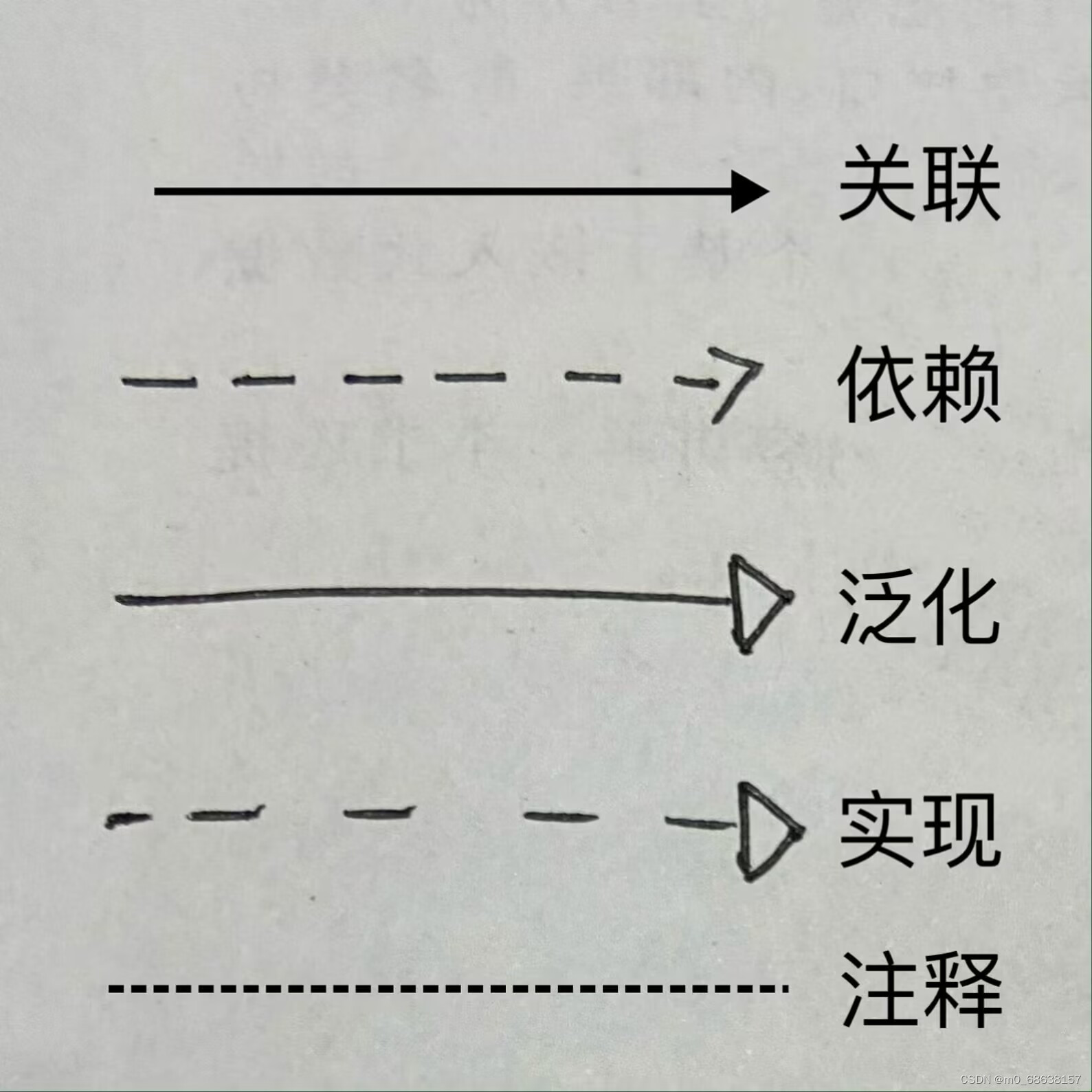 Java 第七章 面向对象设计的基本原则4 如果在设计时所选择的编程语言不支持类的多继承下面的类图应该如何优化请给 Csdn博客