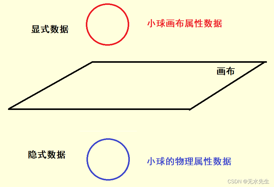 【python知识】用 Tkinter实现 剪刀 石头 布”和 弹球游戏 ”石头剪刀布游戏可视化python代码 Csdn博客