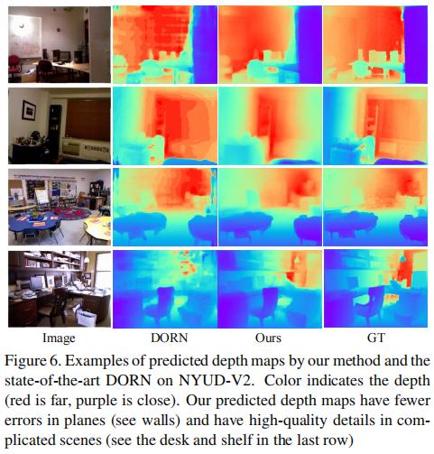 《Enforcing geometric constraints of virtual normal for depth prediction》-CSDN博客