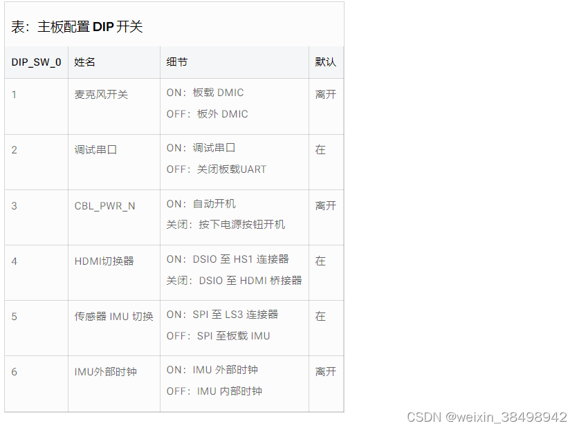 Qualcomm 机器人 RB5 开发套件用户指南（1）-CSDN博客