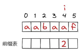 代码随想录算法训练营第九天_第四章_字符串_KMP | 28. 实现 strStr()、459.重复的子字符串、字符串总结、 双指针回顾-CSDN博客