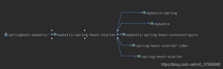 SpringBoot——SpringBoot整合MyBatis(注解、XML配置)_spring boot mybatis xml-CSDN博客
