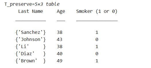 Matlab之将表写入文件函数writetable_matlab writetable函数-CSDN博客