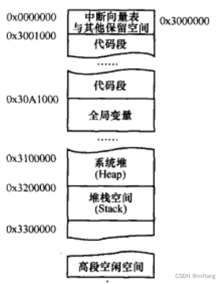 详解嵌入式MCU运行时分配的stack和heap_heap stack-CSDN博客