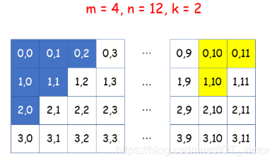 剑指Offer13. 机器人的运动范围DFS（Python）_python dfs 机器人活动区域-CSDN博客