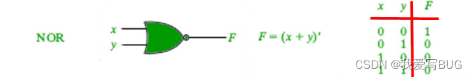 逻辑门：OR、AND、XOR、NOR、NAND、XNOR 和 NOT_nor门-CSDN博客