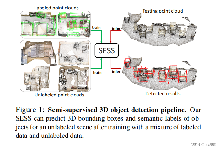 SESS: Self-Ensembling Semi-Supervised 3D Object Detection论文阅读及理解-CSDN博客