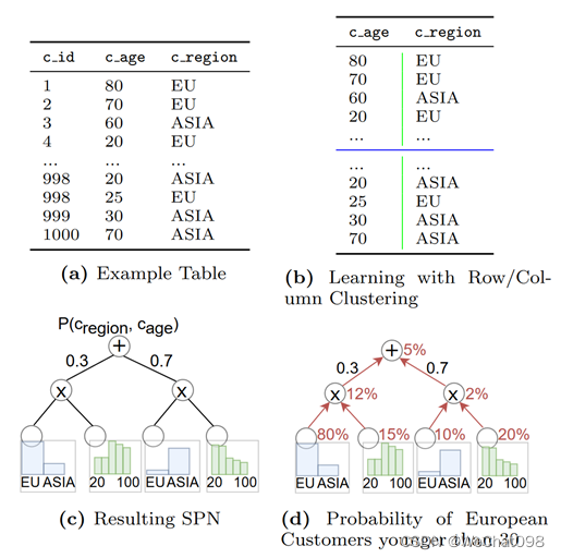 AI4DB-Cardinality Estimation-CSDN博客