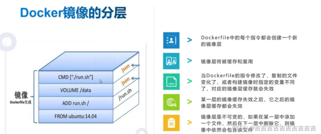 Docker容器之dockerfile构建镜像 基于容器创建镜像 Csdn博客