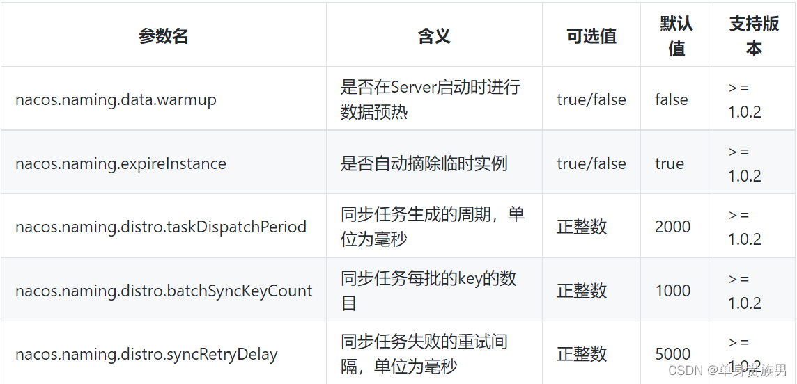 nacos--扩展--03--系统参数_db.pool.config.maximumpoolsize-CSDN博客