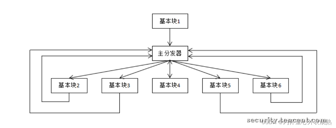 BUUCTF-[RoarCTF2019]polyre-CSDN博客