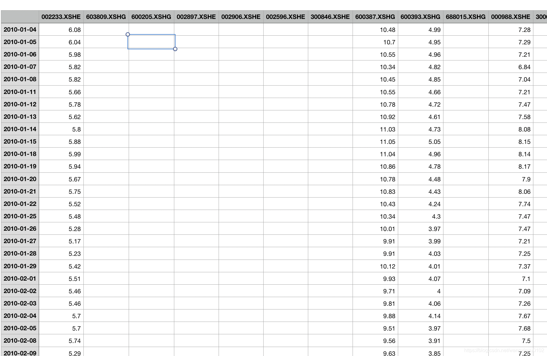 Python量化策略入门1-如何利用聚宽(JoinQuant)下载金融数据_聚宽上下载股票数据表格-CSDN博客