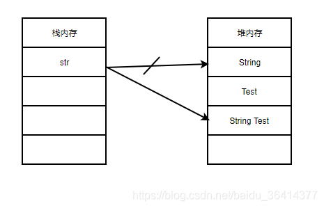 关于Java中的String StringBuffer StringBuilder的理解。_java中string stringbuffer ...