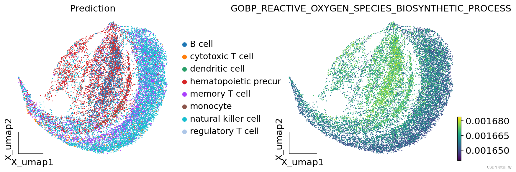 3.基于python的scRNA-seq细胞类型注释-自动注释（从参考到查询）_tosica-CSDN博客