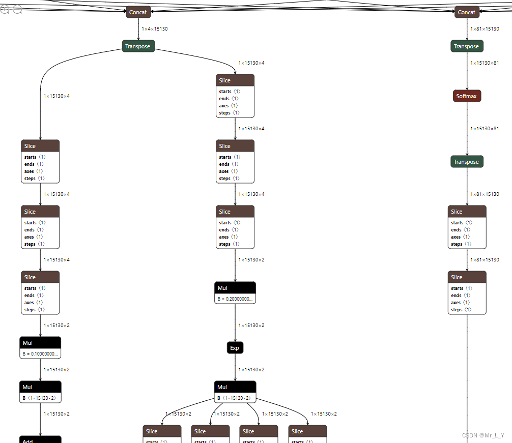 ONNX模型tensor shapes inference和Flops统计工具_onnx-tool-CSDN博客