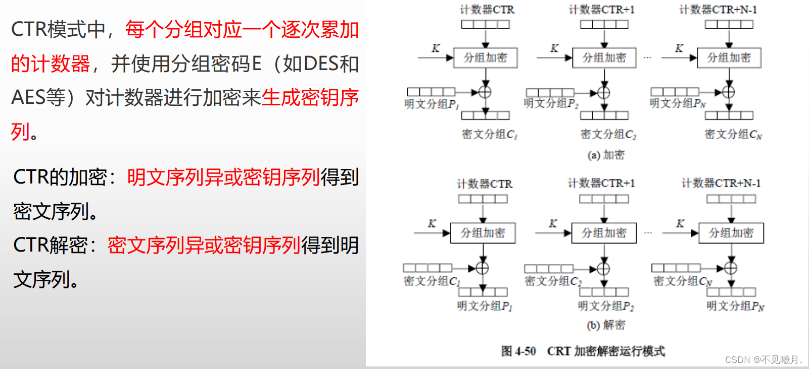 密码基础（对称密码算法--付DES/SM4/AES详解）_aes sm4-CSDN博客