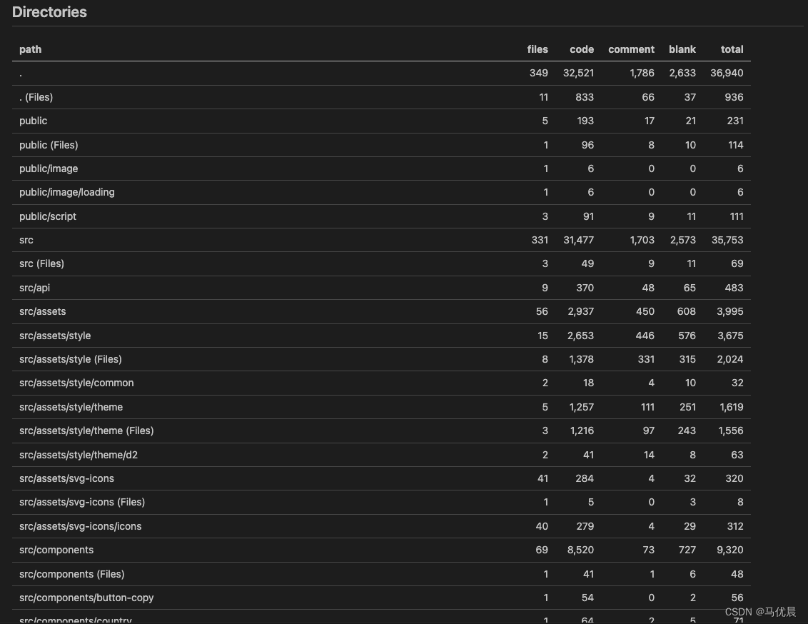 使用VS Code Counter统计代码量-CSDN博客
