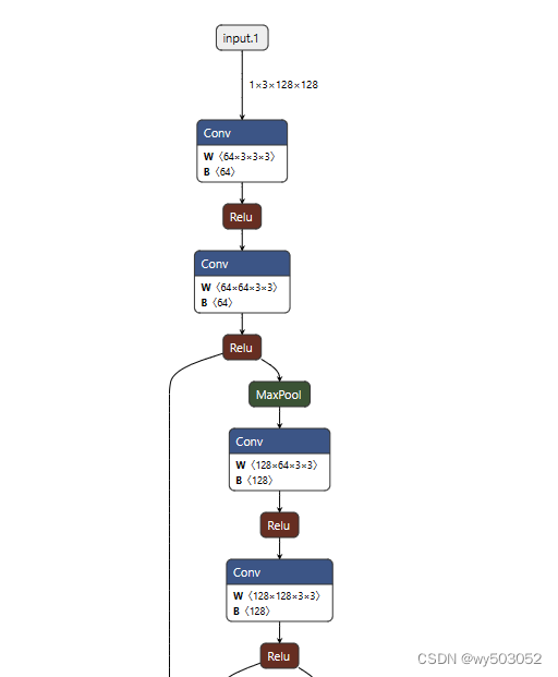 Pytorch 网络结构的可视化pytorch可视化网络结构 Csdn博客 3377