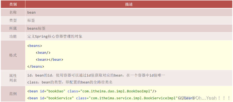 IOC相关内容。（控制反转---bean基础配置）_bean id class-CSDN博客