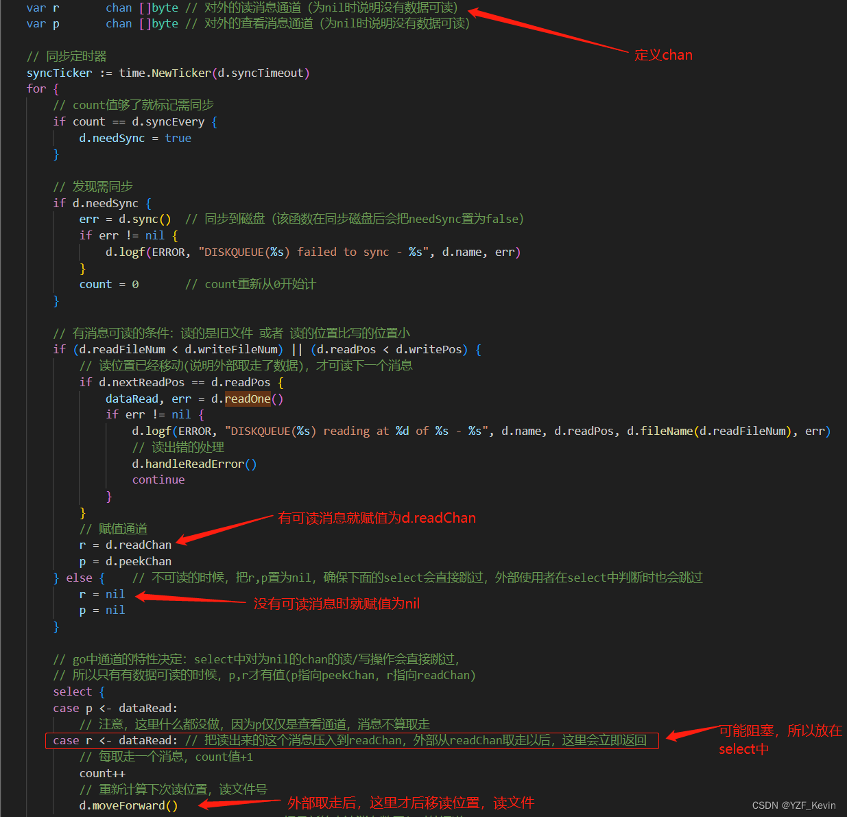 diskqueue第四篇 - 怎么写入消息，怎么对外发送消息_maxwritemsgsize-CSDN博客
