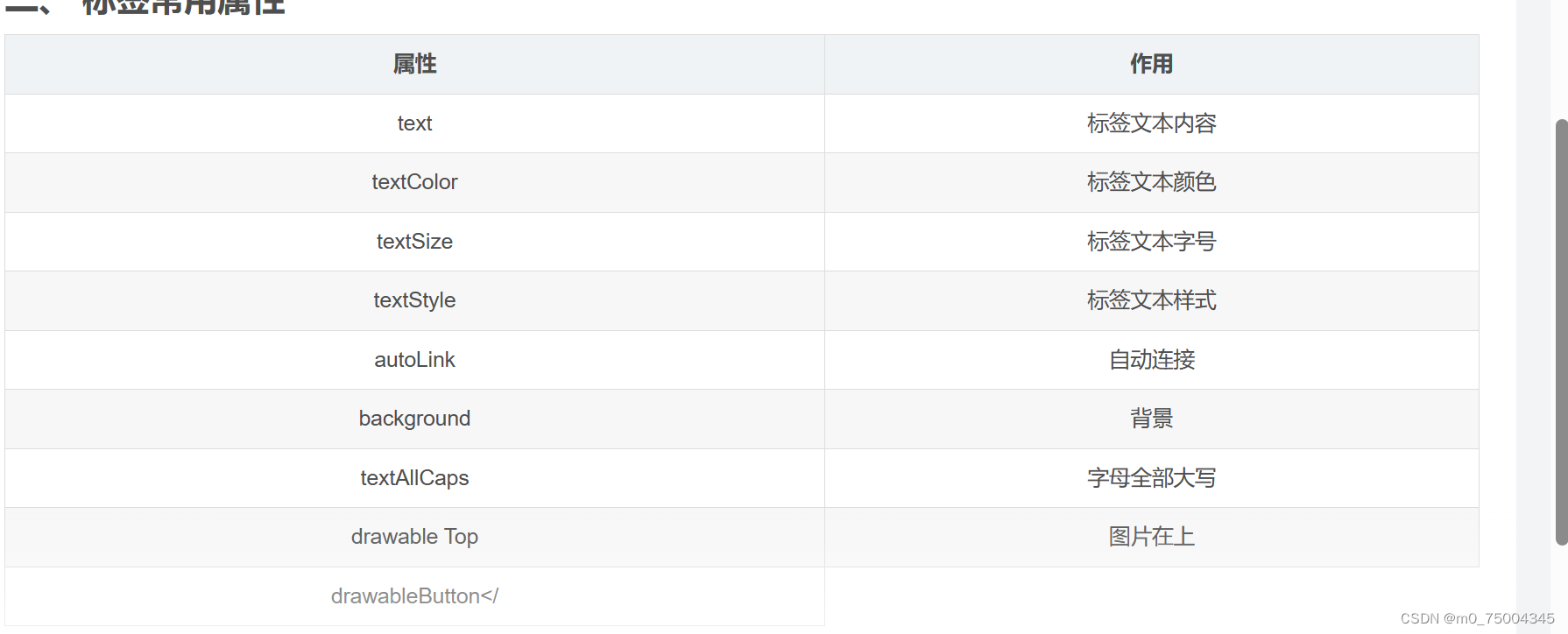 Android开发：textview及其子类button和edittext的继承与应用 Csdn博客