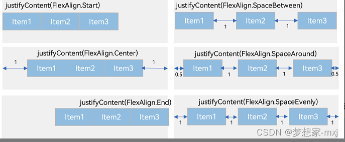 鸿蒙开发之ArkTs开发布局之线性布局(Row/Column)_arkts row 让组件充满剩余空间-CSDN博客