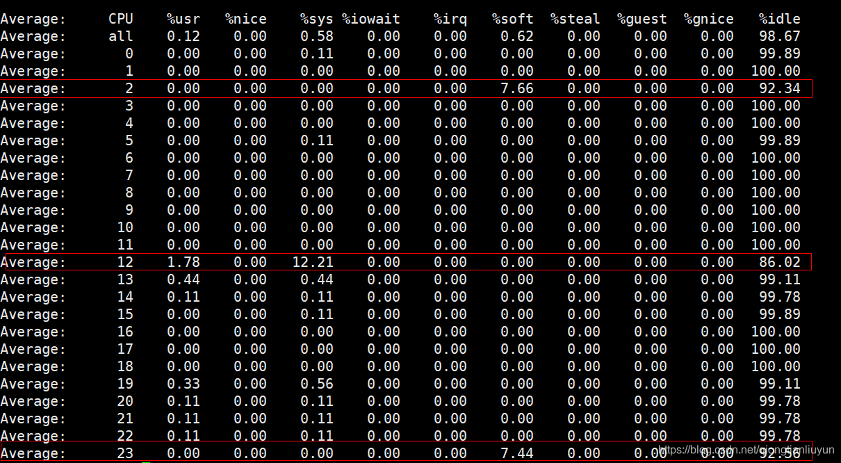 RPS (Receive Packet Steering)类似软件模拟多队列_rps 永久生效-CSDN博客